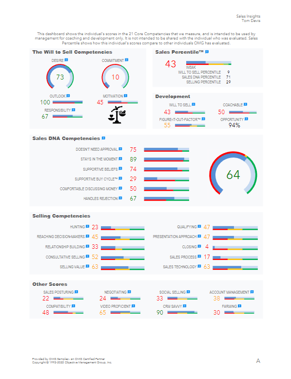 OMG - Objective Management Group | SBE
